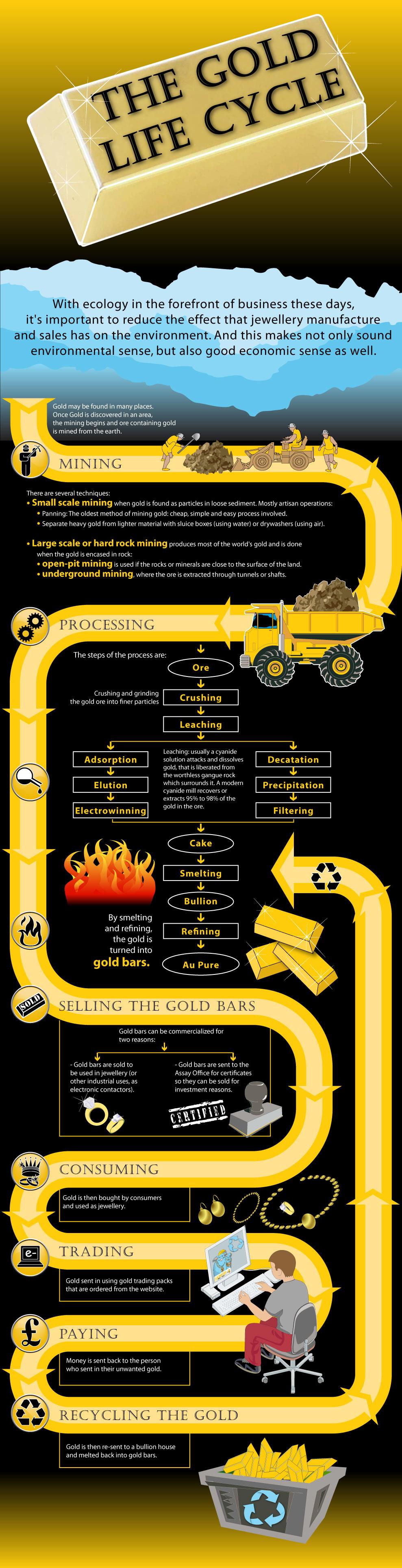 HISTORY OF GOLD :: GoodMark Capital Group, Inc